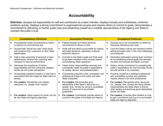 Behavior indicators | PPT