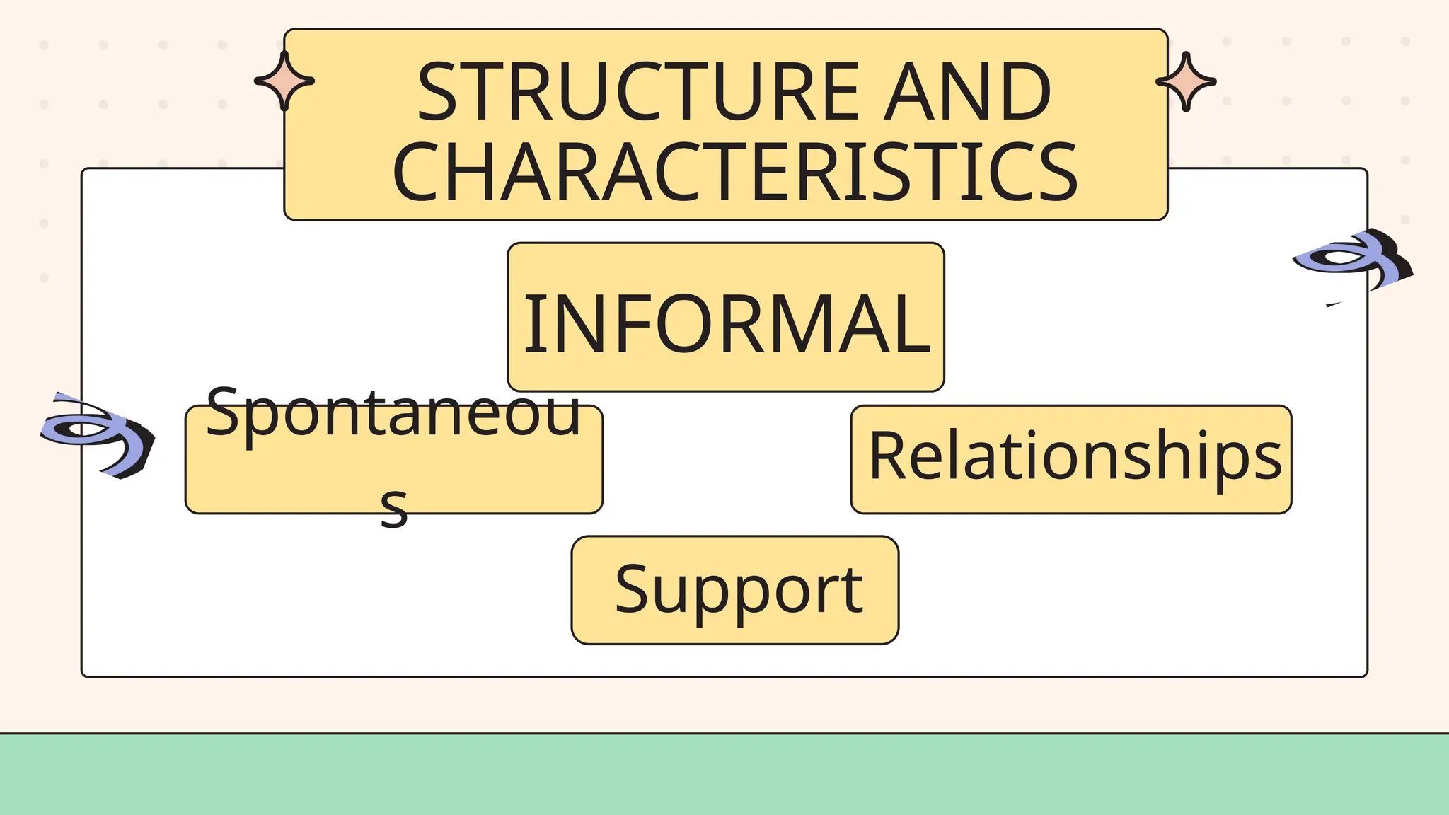 Behavior in Formal and Informal Groups.pptx