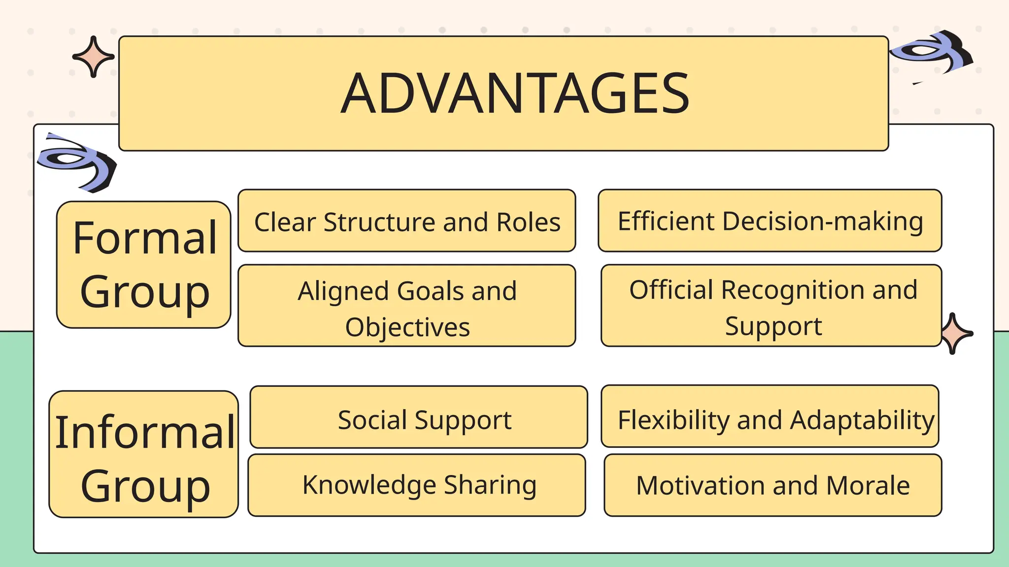 Behavior in Formal and Informal Groups.pptx