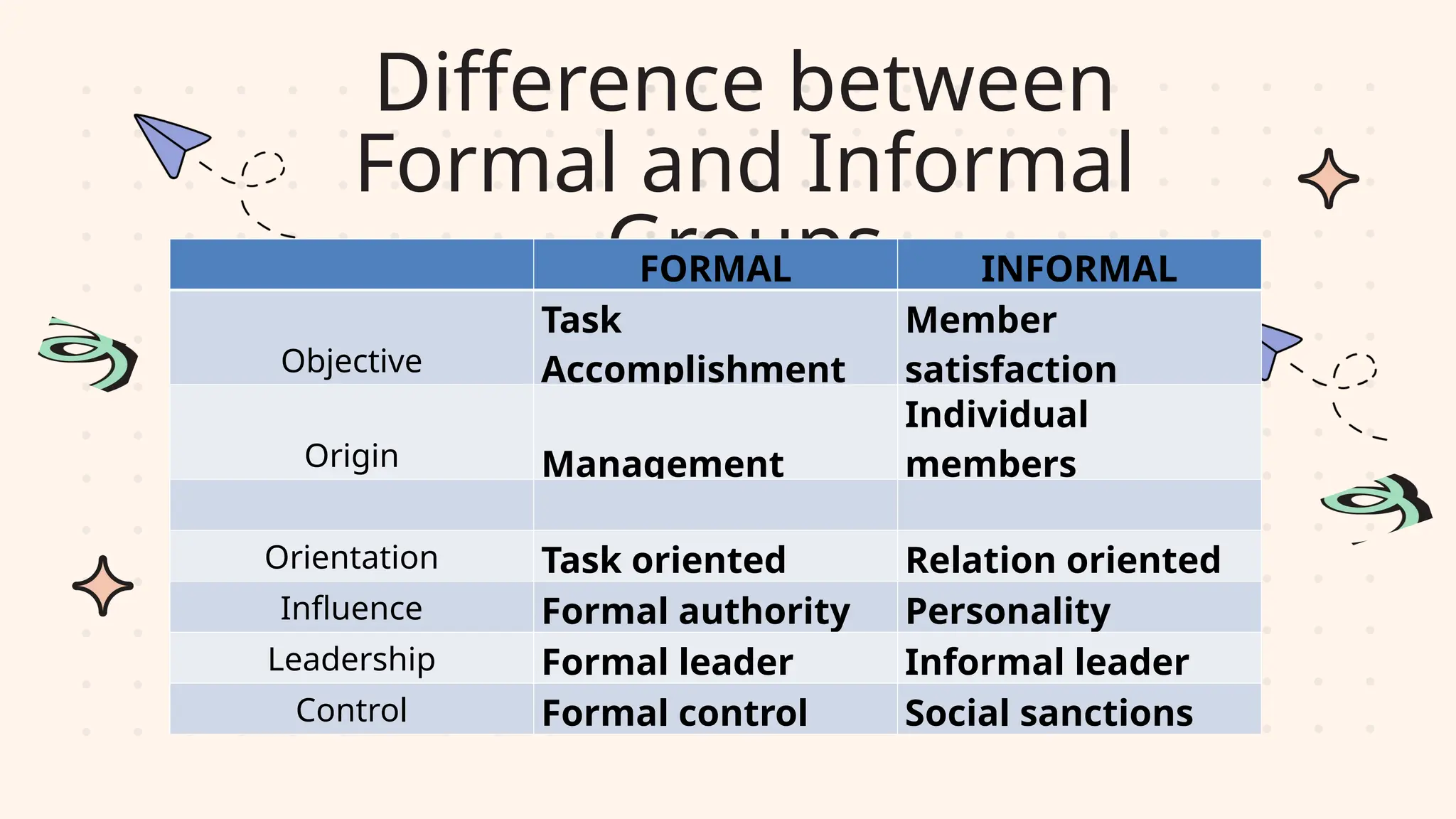 Behavior in Formal and Informal Groups.pptx