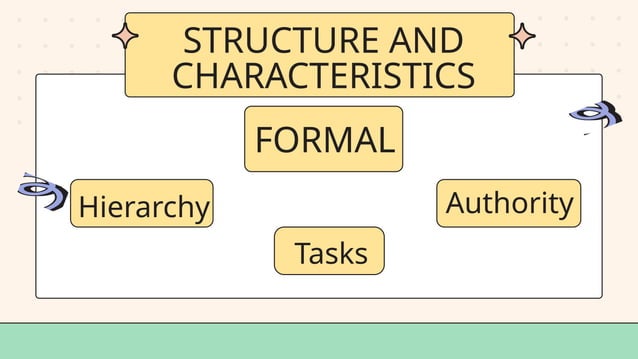Behavior in Formal and Informal Groups.pptx