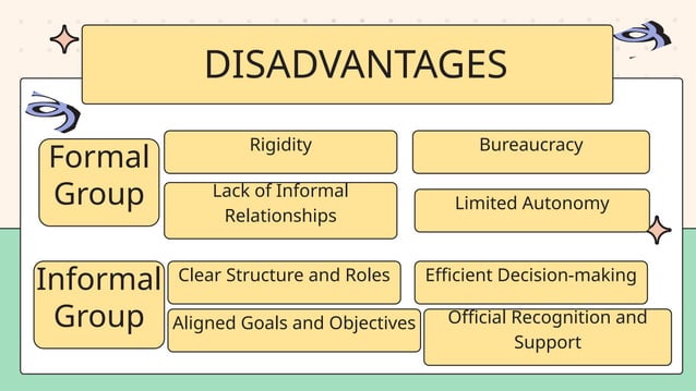 Behavior in Formal and Informal Groups.pptx