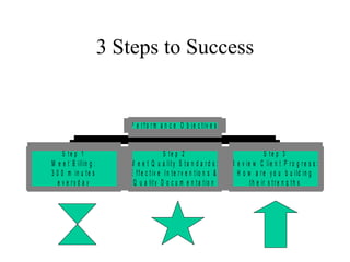 Behavior intervention | PPT