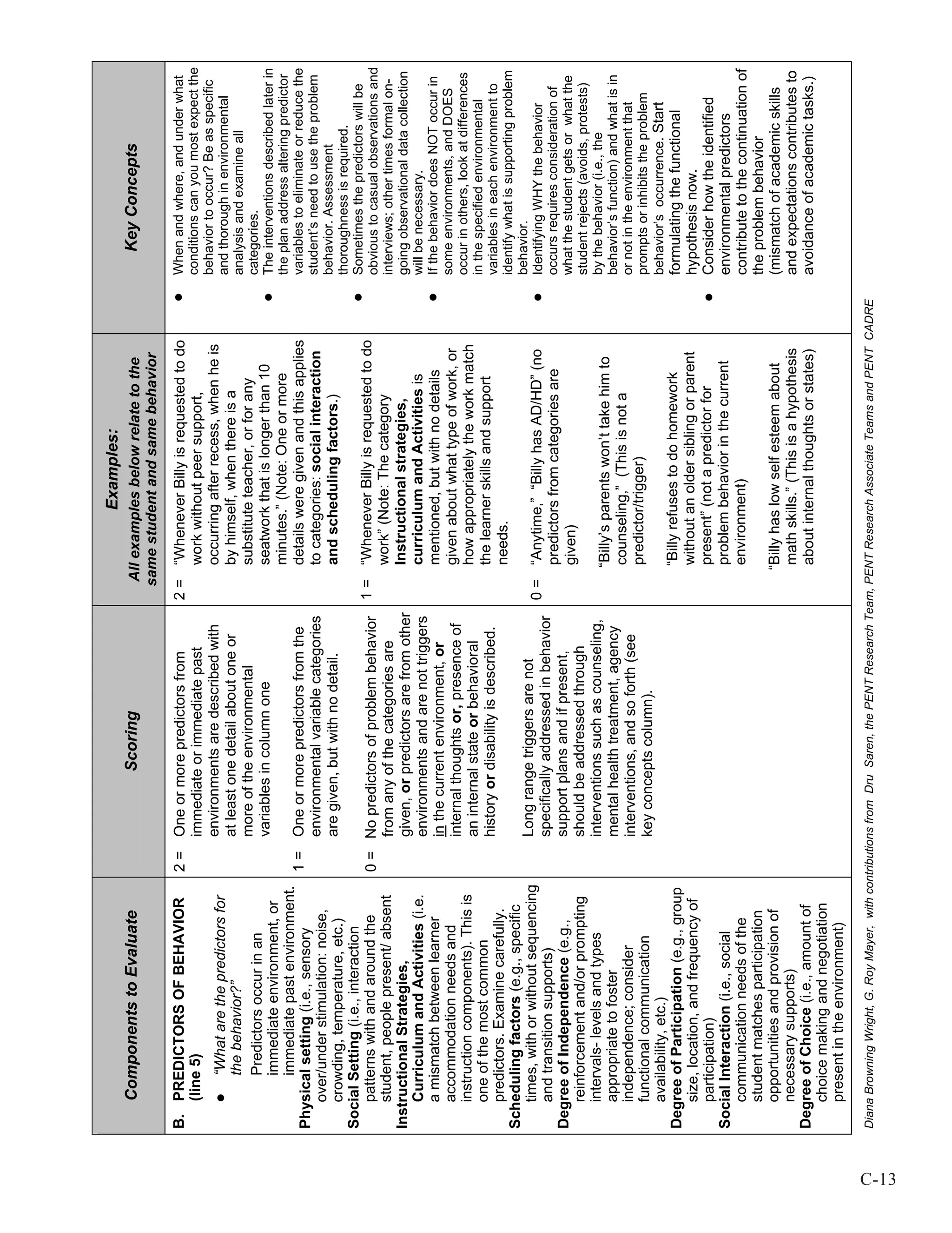 Behavior interventionmanual | PDF