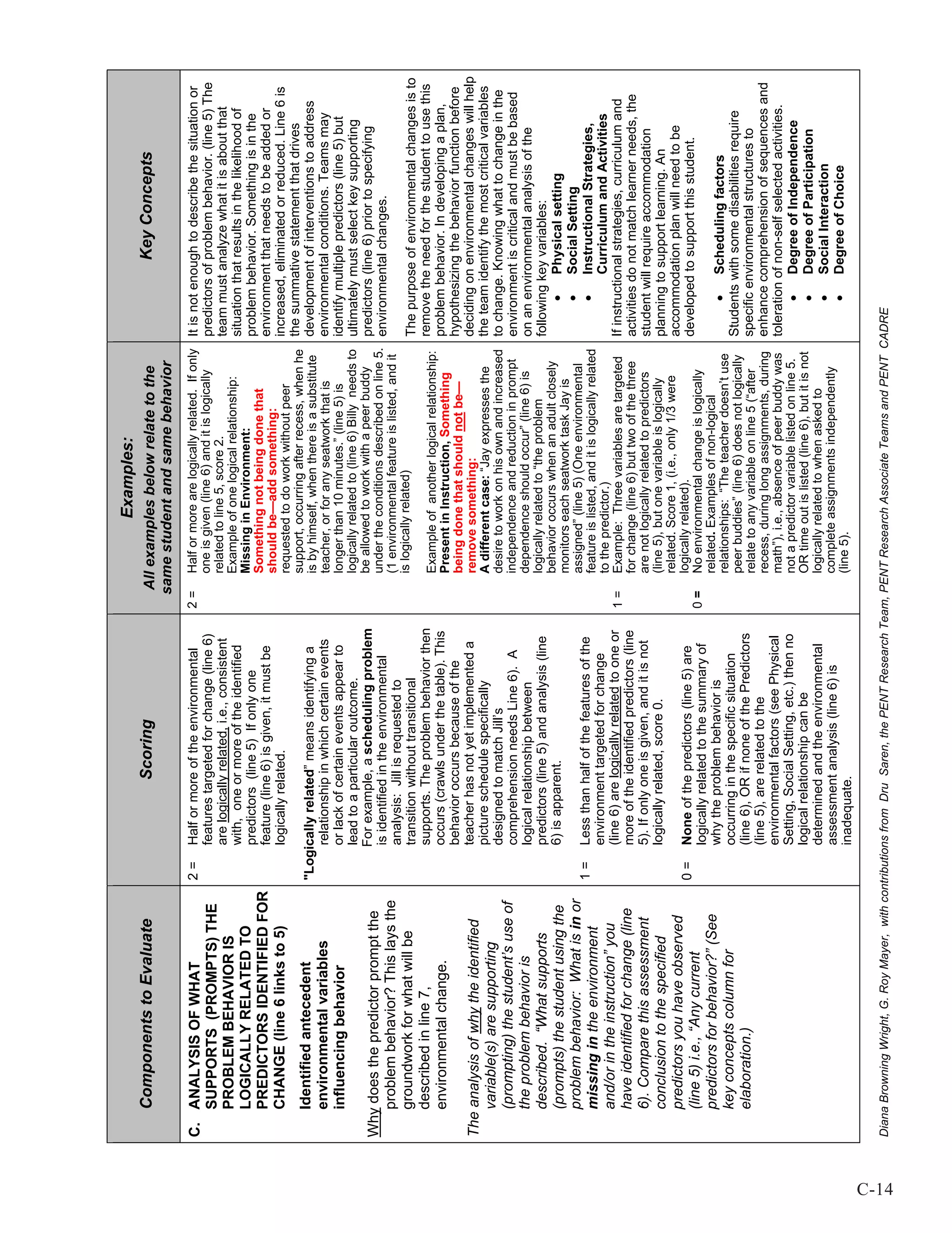 Behavior interventionmanual | PDF