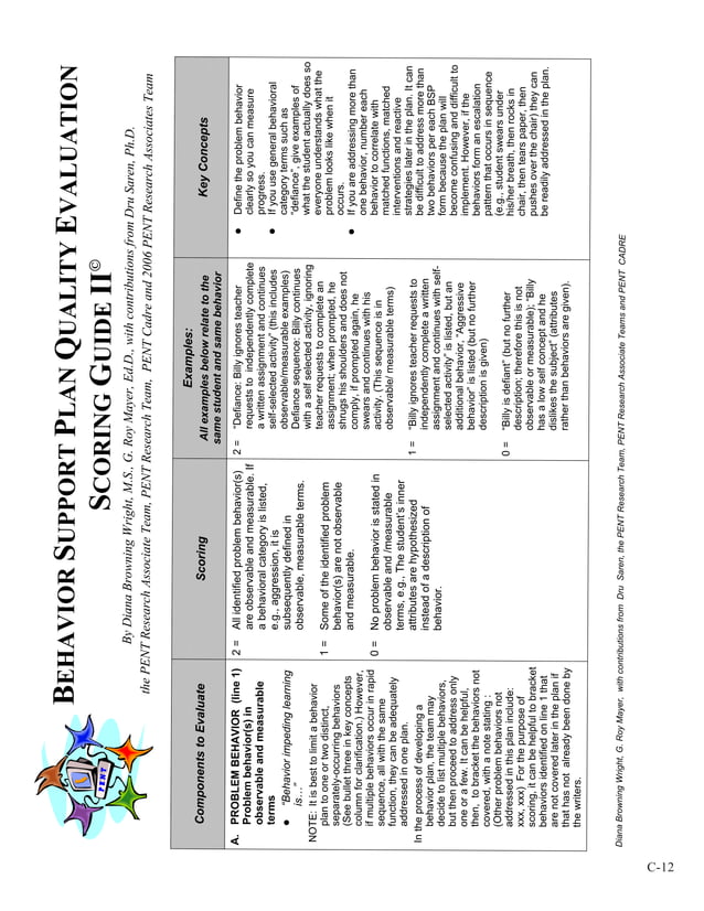 Behavior interventionmanual | PDF