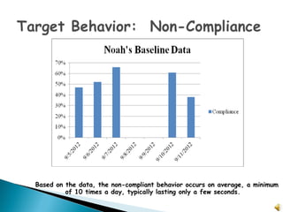 Behavior intervention plan | PPT | Special Education | Education