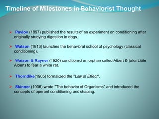 Behaviorisim Presentation | PPTX