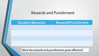 Behaviorism | PPTX | Education