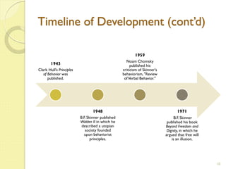 behaviorism.pdf | Educational Assessment | Education