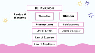 BEHAVIORISM.PPT in Facilitating Learner Centered Teaching.pptx