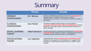 Behaviorism AND OTHER THEORIES OF LEARNING.pptx