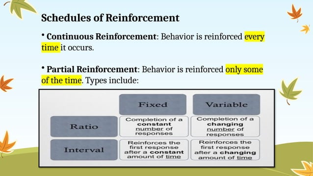 Behaviorism Learning Theory Skinner and Watson .pptx
