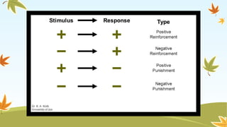 Behaviorism Learning Theory Skinner and Watson .pptx | Education