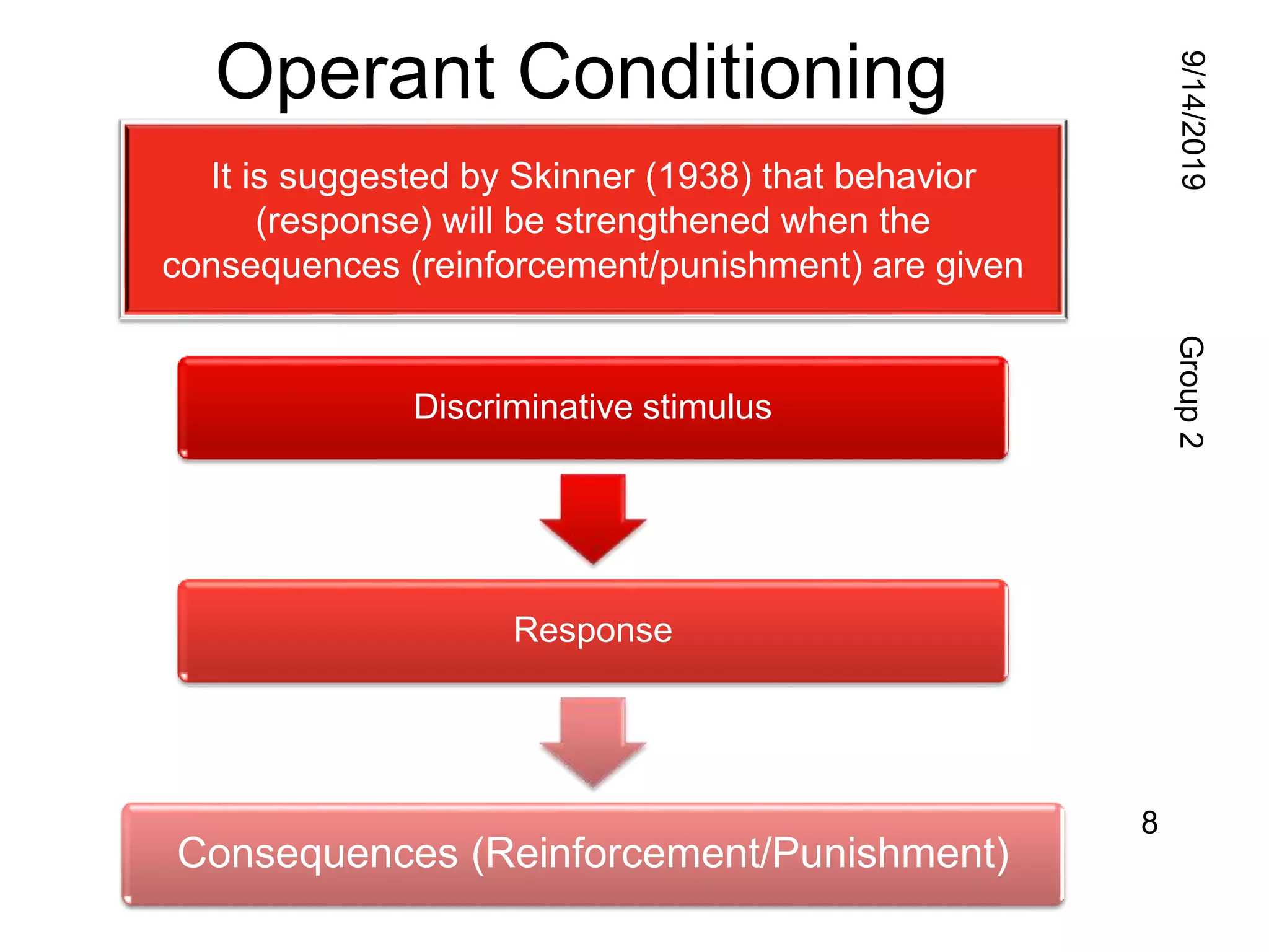 Behaviorism and Cognitivism Learning Theories by Group 2 | PPTX