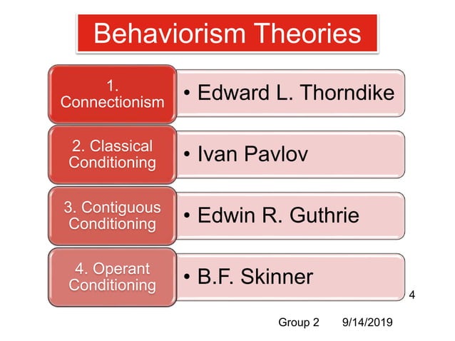 Behaviorism and Cognitivism Learning Theories by Group 2 | PPTX | Education