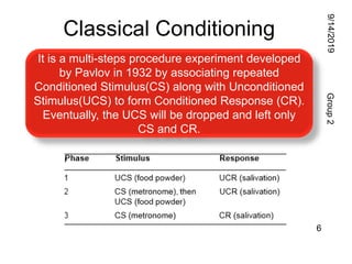 Behaviorism and Cognitivism Learning Theories by Group 2 | PPTX