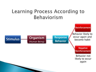 Behaviorism and foreign language learning | PPTX