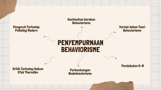 BEHAVIORISME.pptx