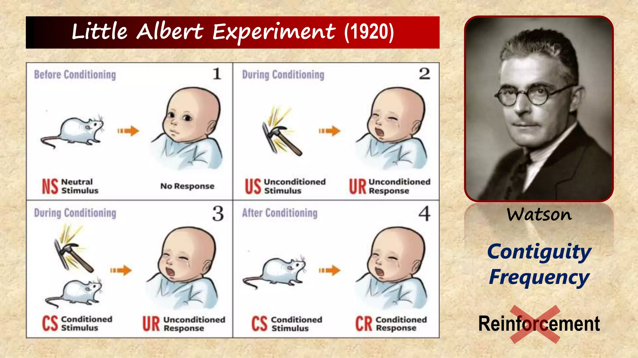 Psikologi Behaviorisme dan Pendidikan | PPTX