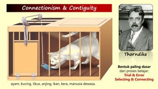 Psikologi Behaviorisme dan Pendidikan | PPTX