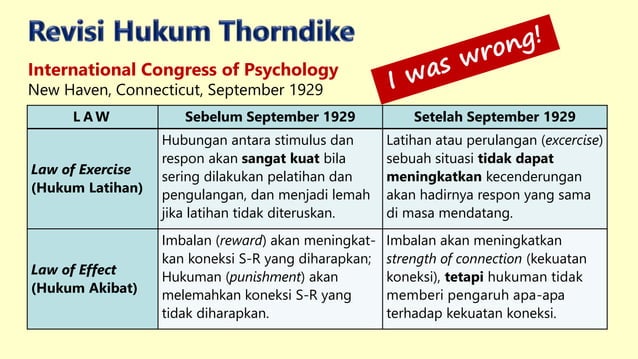 Psikologi Behaviorisme dan Pendidikan | PPTX