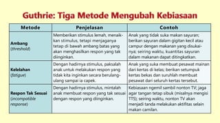 Psikologi Behaviorisme dan Pendidikan | PPTX