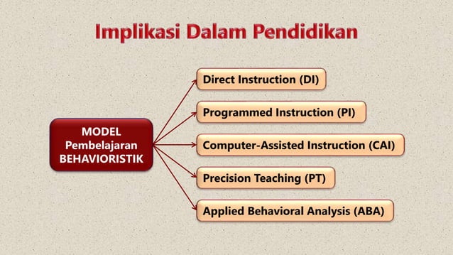 Psikologi Behaviorisme dan Pendidikan | PPTX