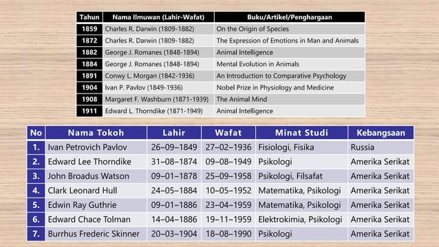 Psikologi Behaviorisme dan Pendidikan | PPTX