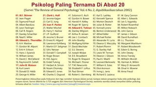 Psikologi Behaviorisme dan Pendidikan | PPTX