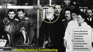 Psikologi Behaviorisme dan Pendidikan | PPTX
