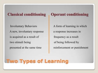 Behaviorism in | PPT