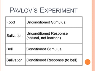 Behaviorism ppt | PPTX
