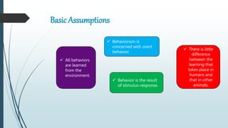 BEHAVIORISM ppt.pptx