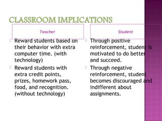 THE THEORY OF LEARNING | PPT