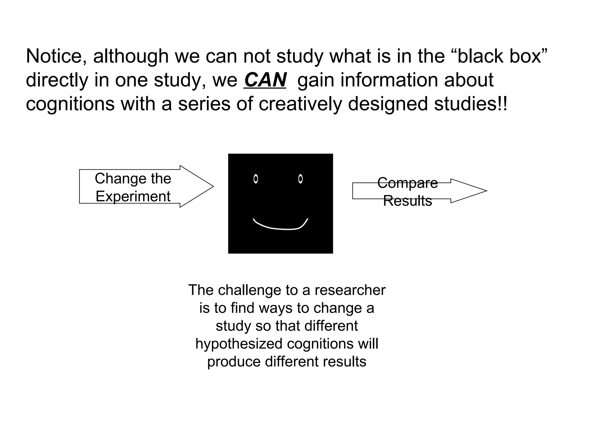 Behaviorism vs cognitive black box | PPS