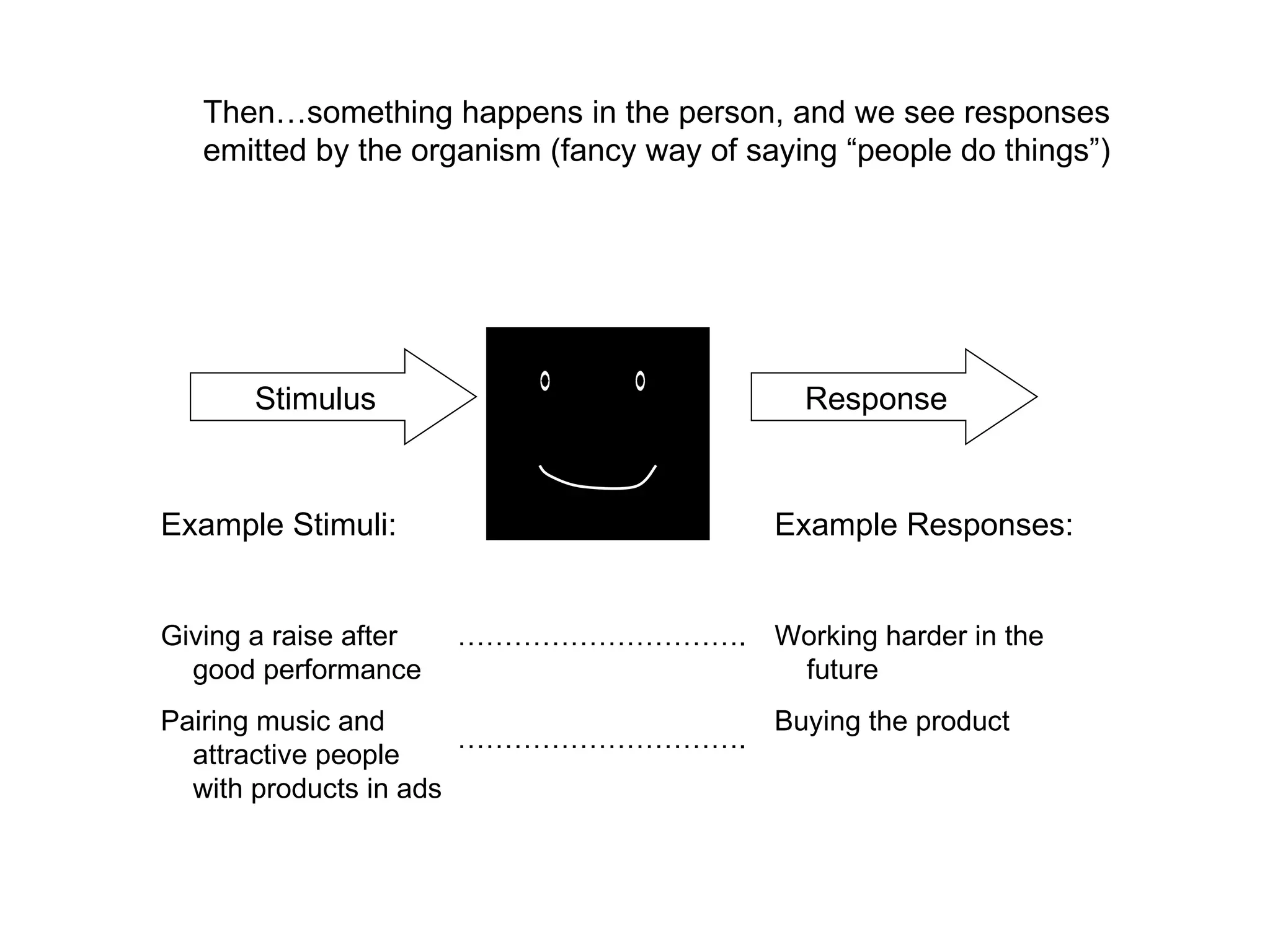 Behaviorism vs cognitive black box | PPS