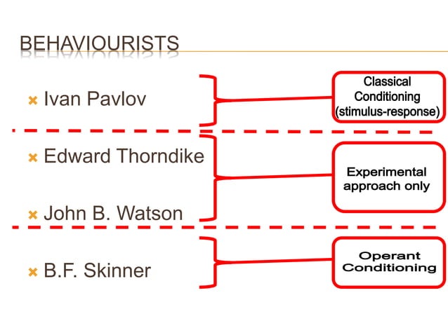 Behaviorist perspective | PPTX | Biological Sciences | Science