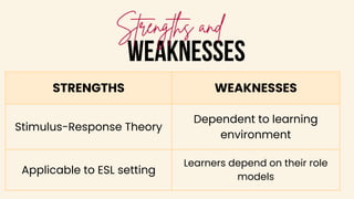 Behaviorist Theory.pdf