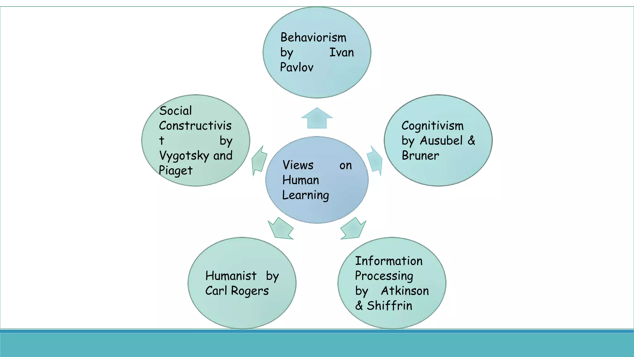 Behaviorist Theory by Pavlov and Skinner.pptx