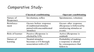 Behaviorist Theory by Pavlov and Skinner.pptx