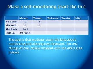 Behavior Management in Schools | PPTX
