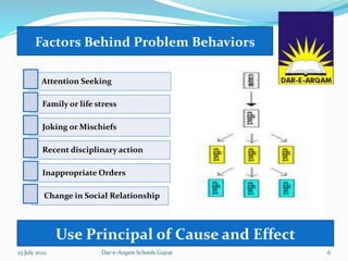 Behavior Management.pptx