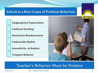 Behavior Management.pptx