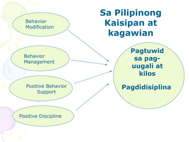 Behavior Management Of Special Children | PPT