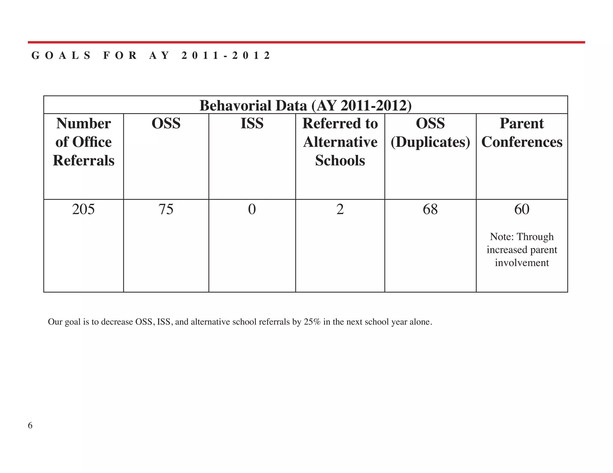 Behavior Management Plan | PDF