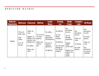 Behavior Management Plan | PDF