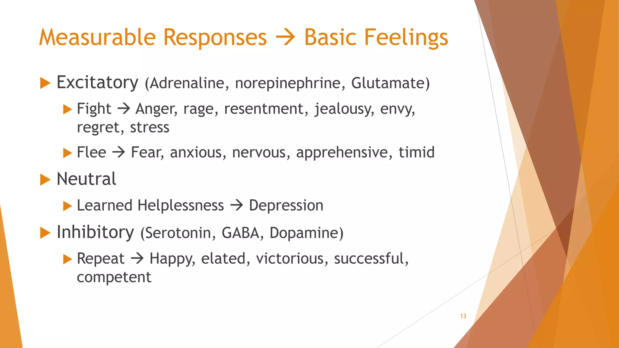 Behavior Modification and Goal Setting: Avoiding Common Traps Ao | PPT