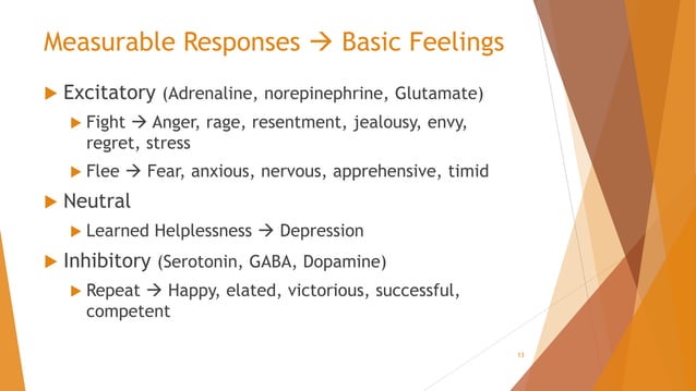 Behavior Modification and Goal Setting: Avoiding Common Traps Ao | PPT