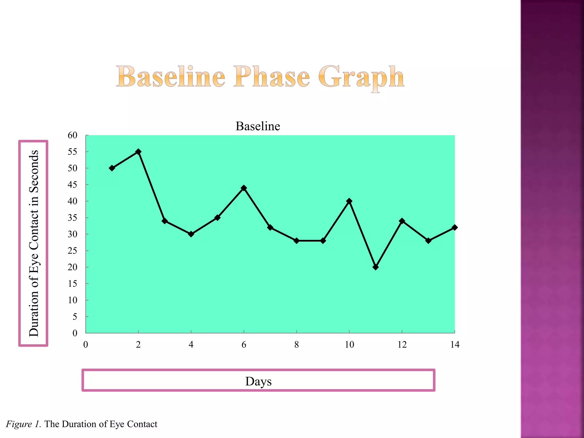 Behavior modification project power point example copy | PPT